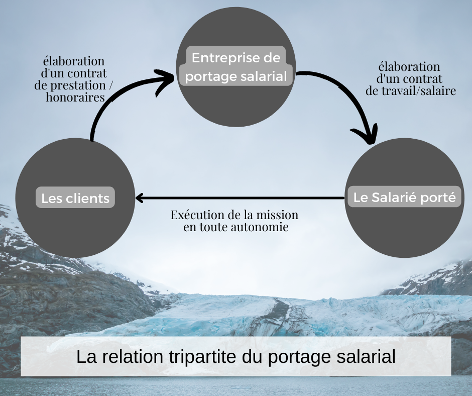 Comment fonctionne le portage salarial ? Avantages & Inconvénients